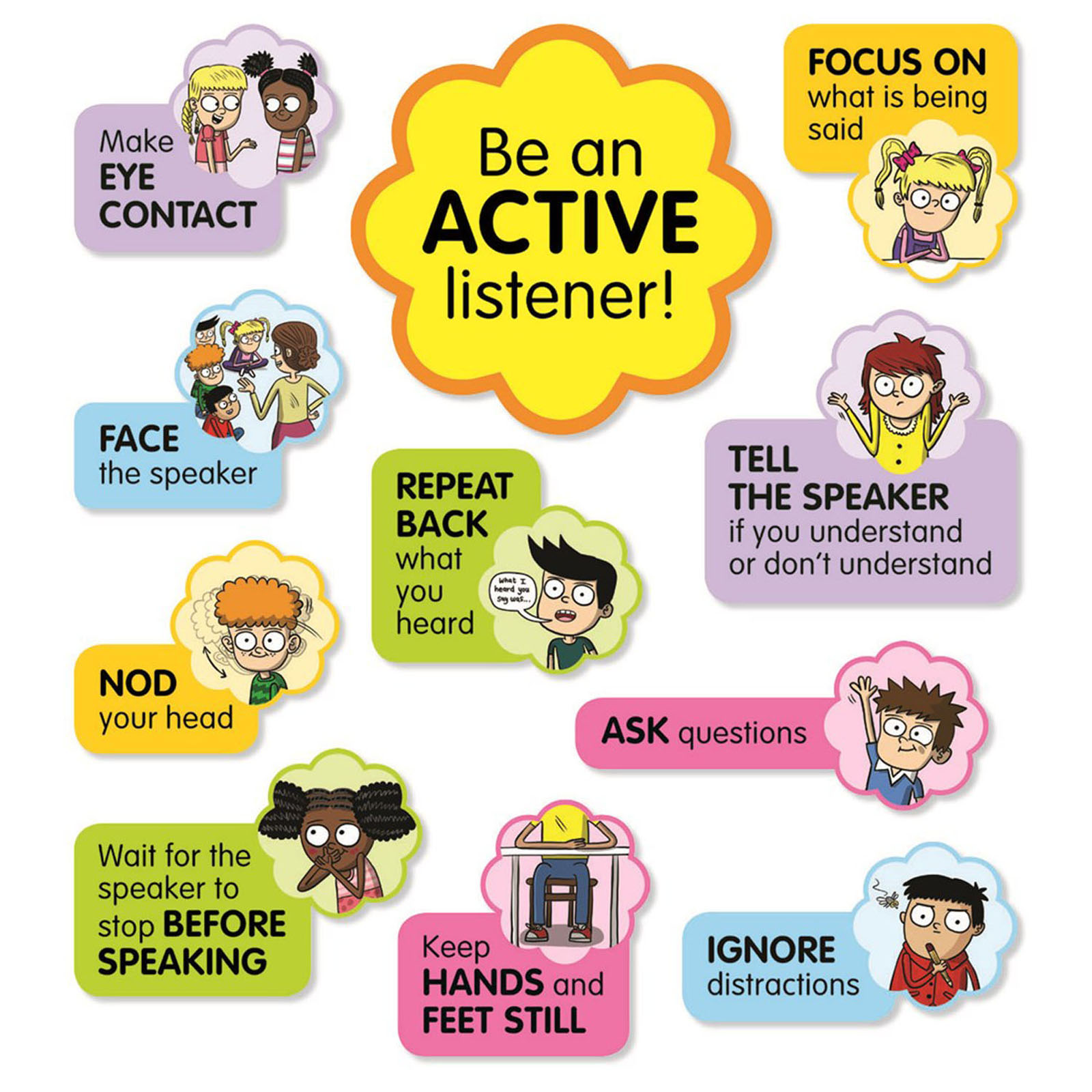 Find The Scholastic Teaching Resources Active Listening Bulletin Board Find The Scholastic Teaching Resources Active Listening Bulletin Board